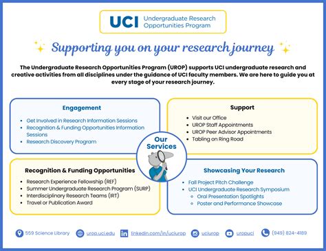 What We Do Undergraduate Research Opportunities Program