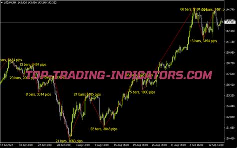 ZigZag Counter Indicator Top MT Indicators Mq Or Ex Top Trading Indicators Com