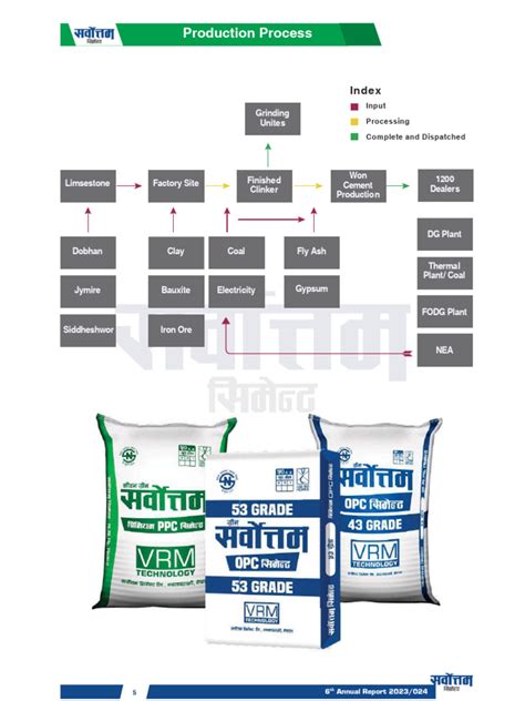 Cement Production Process Pdf
