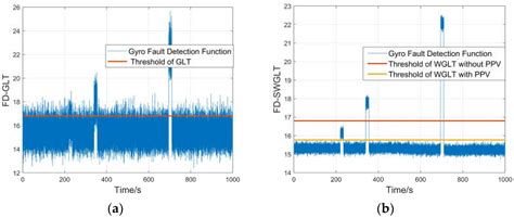 Aerospace Free Full Text An Improved Fault Detection And Isolation