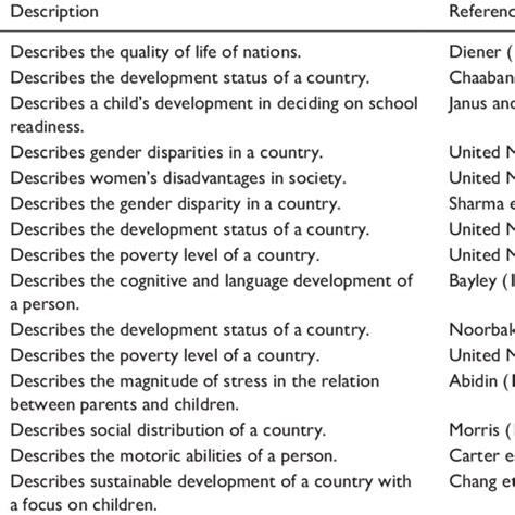 Examples Of Indices In Human Development Research Download Scientific Diagram