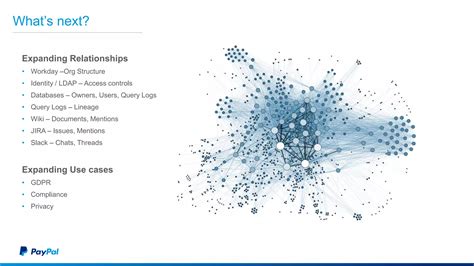 Unified Data Catalog Recommendations Powered By Apache Spark And Neo4j