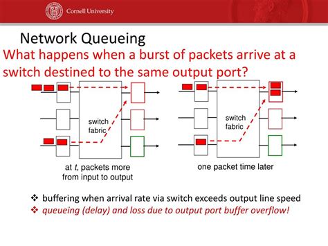 data center networks and switching and queueing ppt download