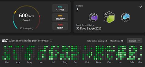 Leetcode Codingskills Problemsolving Continuouslearning