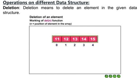 Data Structure 1 Vary Basic Introduction About DSA Using C Pptx