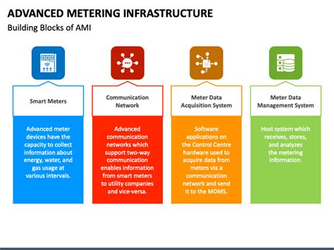 Mrp System Powerpoint Presentation Slides Ppt Template 51 Off