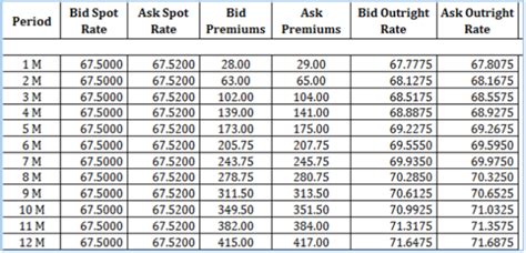 Implied Volatilities Vs Options Derivatives