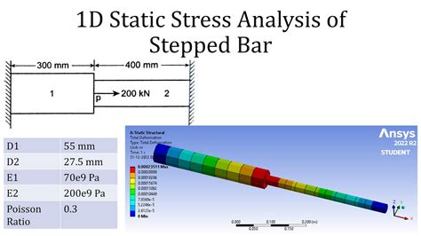 1d Static Stress Analysis Of Stepped Bar Ansys Workbench Tutorial For