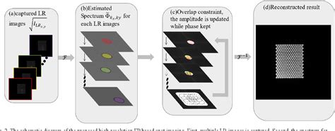 figure 1 from fourier ptychography based vcsel array spots imaging