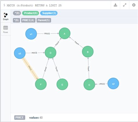 Neo4j Finding A Specific Relationships Property On A Connected Node