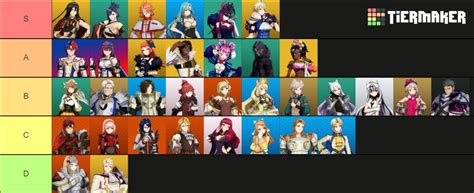 Fire Emblem Engage Tier List Community Rankings Tiermaker
