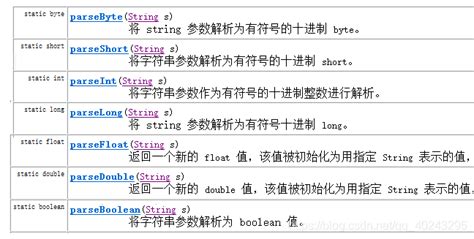 Java常用api（十七）——基本类型包装类（相互转换、自动装箱拆箱）、system类、math类、arrays类、大数据运算java