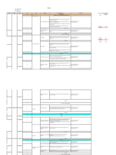 Mathematics Syllabus Pdf Mathematics Arithmetic