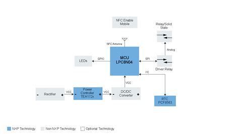 control and timing relay nxp semiconductors