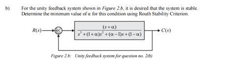 solved b ﻿for the unity feedback system shown in figure