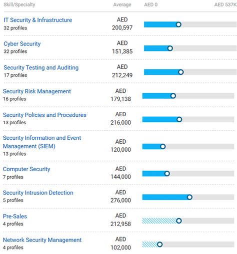 ethical hacker salary india usa canada uae australia singapore