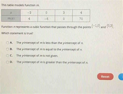 Solved This Table Models Function M Function N Represents A Cubic