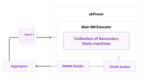 architecture polygon knowledge layer