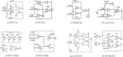Figure From Design Of Single Node Upset Resilient Latch For Low Power Low Cost And Highly