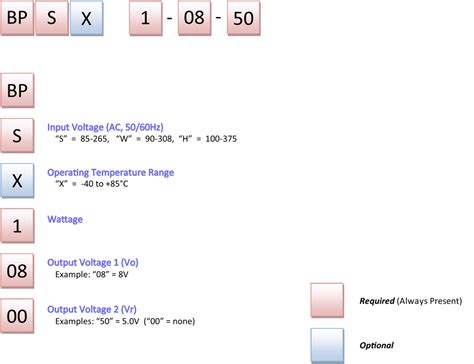 Part Numbering Nomenclature Cita Power
