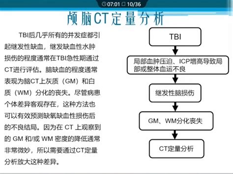 别黎教授基于三维建模定量分析脑灰白质密度差异评估急性硬膜下血肿转归 脑医汇
