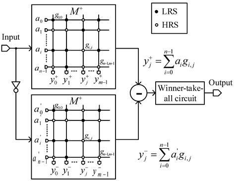 Micromachines Free Full Text Noise And Memristance Variation Tolerance Of Single Crossbar