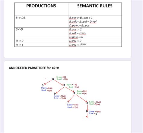 Solved Find Out The Values Of I Ii Iii Iv V Vi Vii Chegg Com