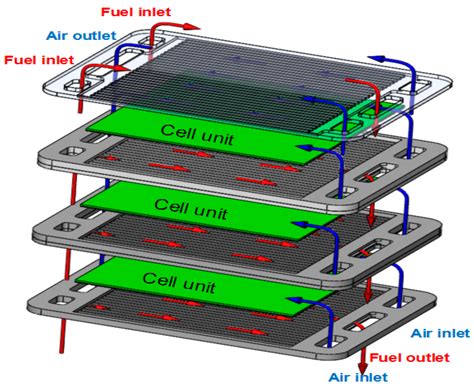 Fuel Cell Stack Development At Michael Carandini Blog
