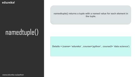Python Collections Tutorial Edureka Pdf