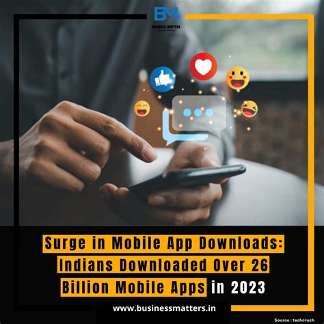 Surge In Mobile App Downloads Indians Downloaded Over 26 Billion Mobile Apps In 2023 Business