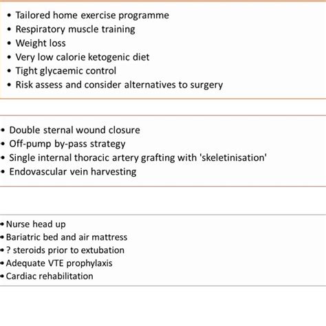 Of Considerations In The Surgical Journey Of The Class Iii Obese