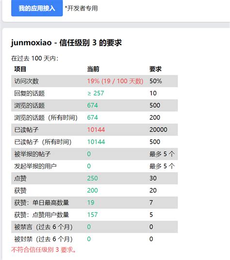 现在增强插件还能复活吗？ 开发调优 Linux Do