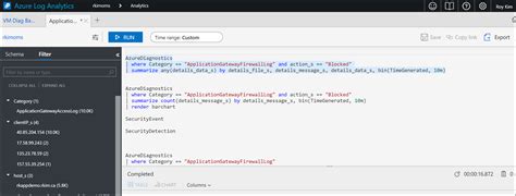 penetration testing your web app with azure application gateway waf