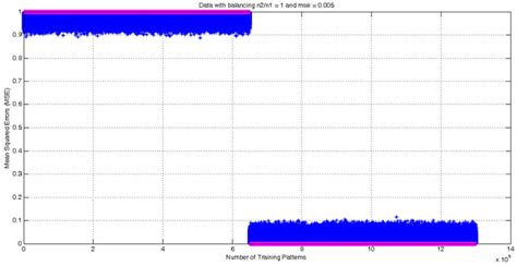 The Monte Carlo Simulation For Partially Balanced Data With N 21 Download Scientific Diagram