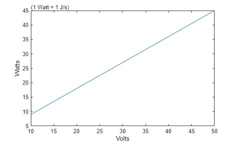 Ysecondarylabel Set Y Axis Secondary Label MATLAB