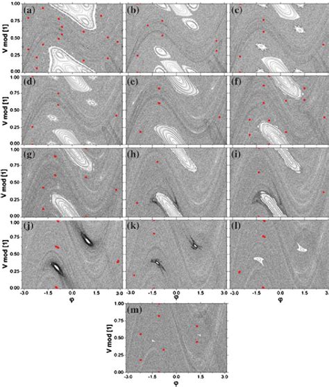 Modulated Phase Space For The Simplified Model With Coordinate ϕ On The Download Scientific