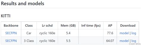 Mmdetection3d对kitt数据集的训练与评估介绍 阿里云开发者社区