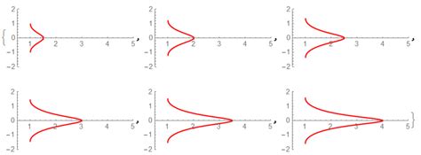 Plotting Kernel Quits While Using Parametricndsolve Mathematica