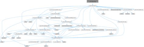 opencv opencv2 objdetect graphical code detector hpp file reference
