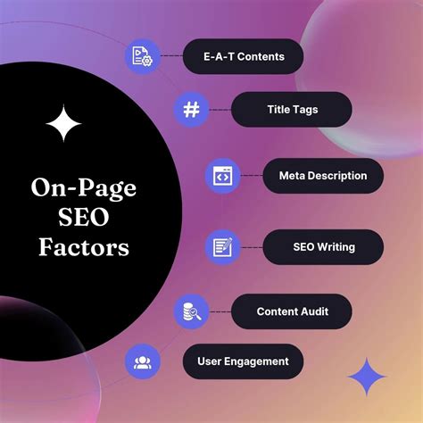 azizur rahman on linkedin seo content