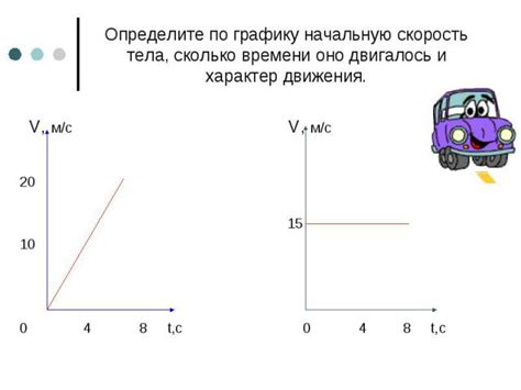 Презентация по физике График скорости скачать бесплатно