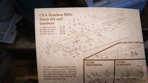 Lets Build A Cva Hawken From The 1980s Part 1 Overview And Dry Fitting