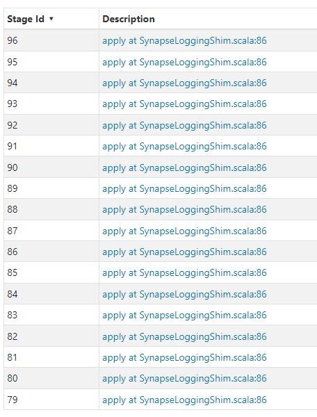 Pyspark Upsert Using Deltalake Never Ends In Synapse Related To