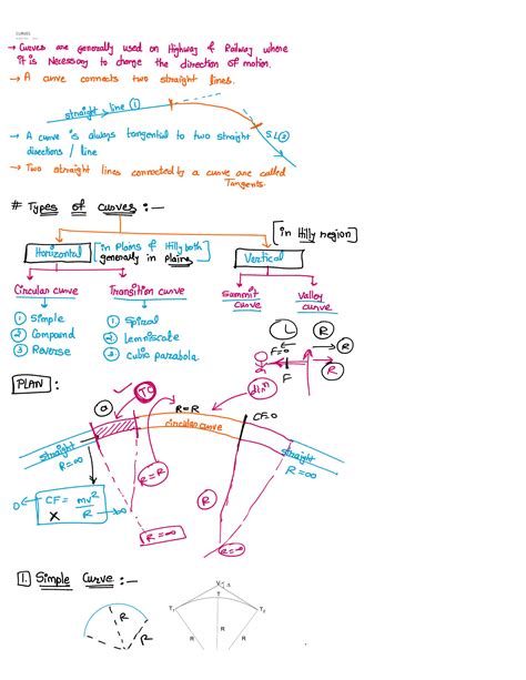 SOLUTION Types Of Curve And Its Properties In Surveying Studypool