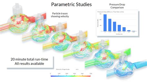 Rotational Modal Analysis Real Gasses Fan Modeling And More Simscale