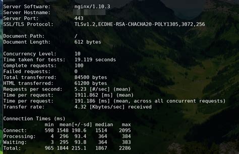 Raspberry Pi Zero W Performance When Switching To Chacha Poly SSL