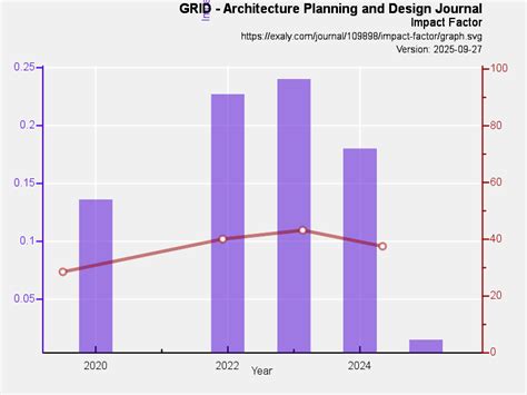 Grid Architecture Planning And Design Journal Impact Factor