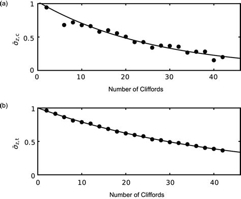 200502630 Fast Parametric Two Qubit Gates With Suppressed Residual Interaction Using A Parity