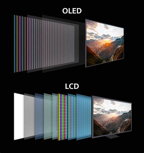 Lcd Vs Oled The Ultimate Display Showdown Star News Today