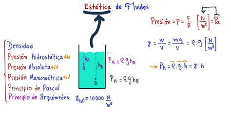 Mecánica De Fluidos Fórmulas Y Ecuaciones Fundamentales Mecanicos